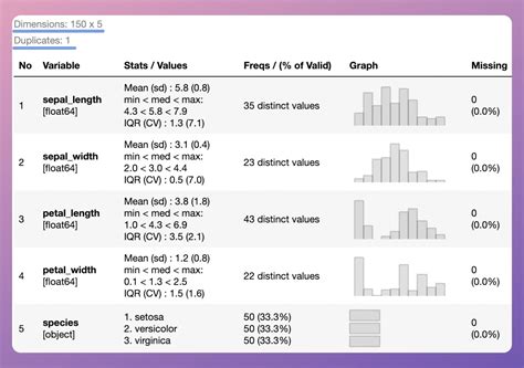 You Will NEVER Use Pandas Describe Method After Using These Two Libraries