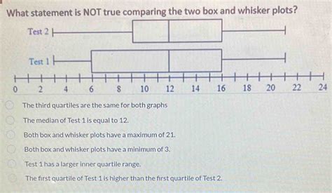 What Statement Is Not True Comparing The Two Box And Whisker Plots 24 The Third Quartiles