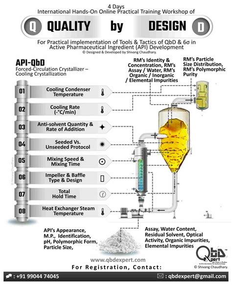 Dr Shivang Chaudhary 🎲 On Linkedin Api Qbd Practical Training Workshop Last Cooling