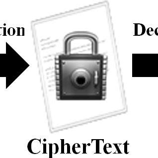 1 Data Encryption And Decryption Download Scientific Diagram