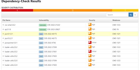 Youtube Clone App With Devsecops And Jenkins Shared Library Mr Cloud Book