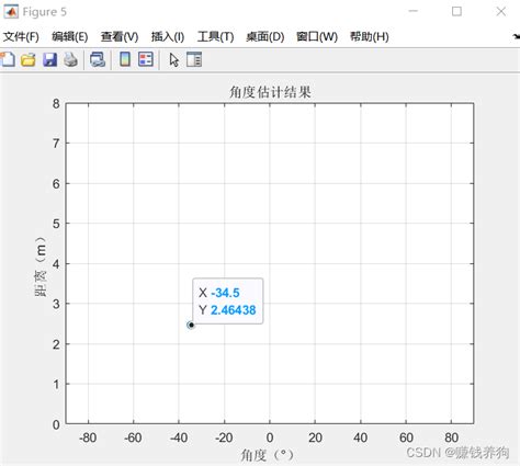 IWR6843ISK使用串口进行采集原始数据教程matlab ti iwr6843isk 用户手册 CSDN博客