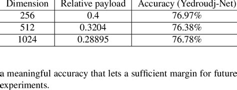 Relative Payload For Each Dimension Download Scientific Diagram