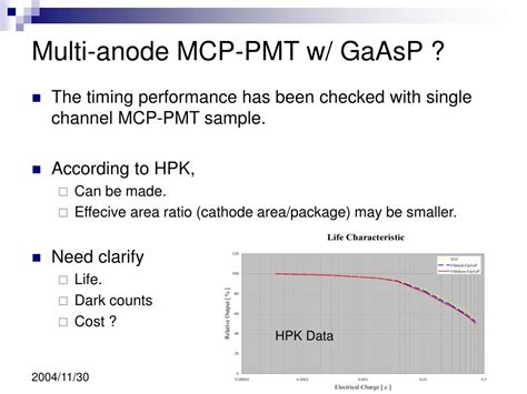 Ppt Timing Property Of Mcp Pmt For Single Photon Detection Powerpoint Presentation Id5588216