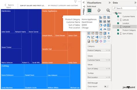 Treemap In Power Bi Tpoint Tech