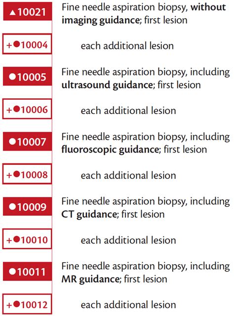 Endovascular Today Vascular Coding Updates For 2019 January 2019