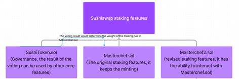 Deep Dive On Sushiswap Staking Contract By Bubbletree Block Magnates