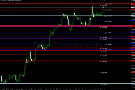 Pivot Points Indicator