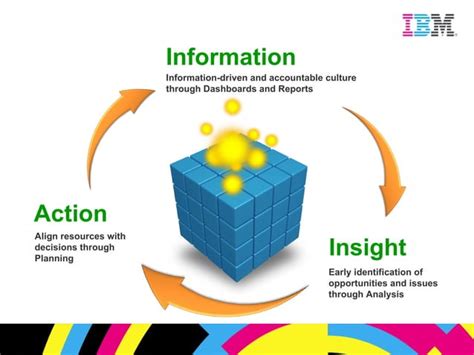 Drive Business Performance With Information Analytics Ppt