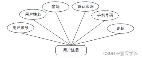 附源码 计算机毕业设计java自治小区物业设备维护管理系统用java语言写一个小区物业维修过程代码 Csdn博客