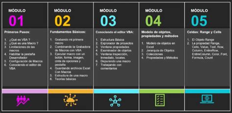 Curso gratis de VBA para creación de Macros en Excel