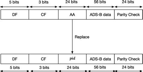 Figure 1 From A Practical And Compatible Cryptographic Solution To Ads