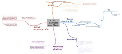 Como Planificar Una Clase Coggle Diagram