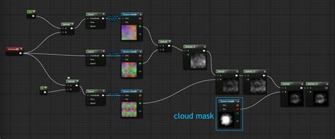 Vfx Basics Creating The Scrolling Texture With Mask Setup Real Time Vfx
