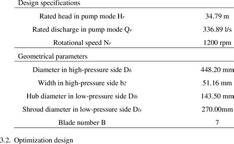 Design Specifications And Geometrical Parameters Download Scientific
