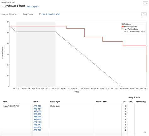 Jira Burndown Chart Subtasks A Visual Reference Of Charts Chart Master