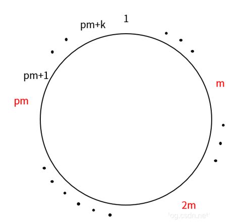 推广的约瑟夫问题（josephus Problem）递推公式推导过程约瑟夫斯问题求解公式 Csdn博客