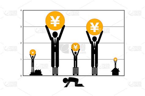 收入不平等柱状图
