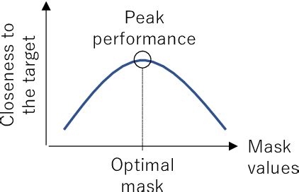 Figure From Is The Ideal Ratio Mask Really The Best Exploring The Best Extraction