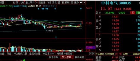 第一财经资讯趋势突破，外资狂买，震荡