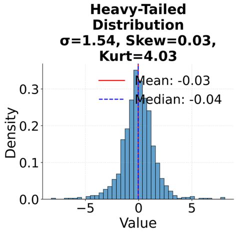 Descriptive Statistics Complete Guide To Summarizing And Understanding