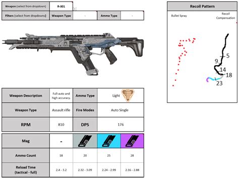 Apex Companion Spreadsheet Weapon Stats Recoil Charts Challenge
