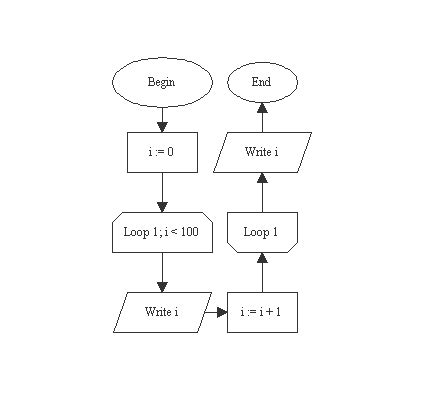 GitHub CalamityDeadshot Schemes Simple Code Written Flowchart Generator