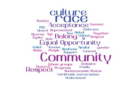 Dig Word Cloud Worditout