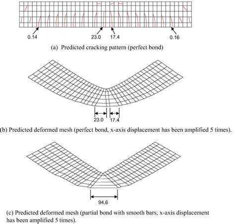 an extended finite element model for modelling localised fracture of
