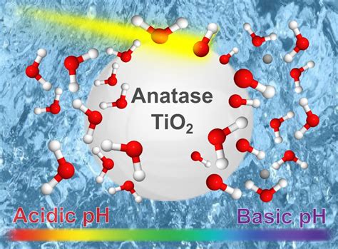 Exploration Of The Nature Of Water Interaction With Tio2 Nanoparticle Surfaces Fritz Haber