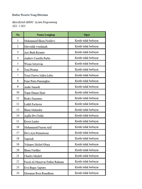 Daftar Peserta Moocs 2022 System Programming Pdf