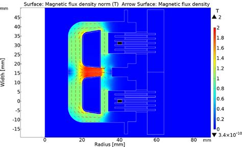 Magnetic Flux Density And Flux Contours Of The Joined MR Clutch Pair