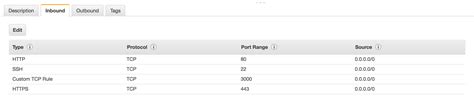 Node Js Amazon ELB With SSL And Nodejs Stack Overflow