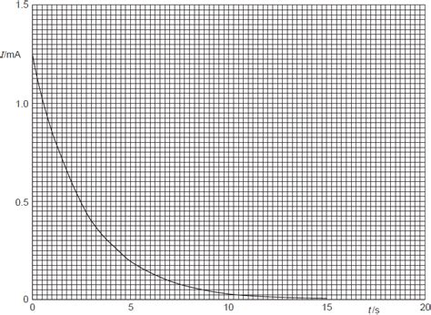 A Capacitor Is Charged To A Potential Difference Of 15 V And Then Connected In Series With A