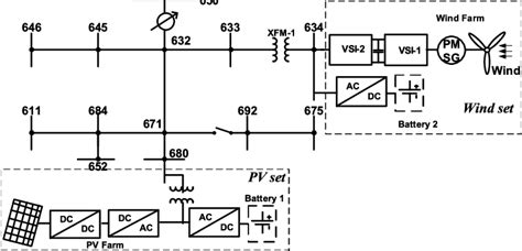 Ieee 13 Node System With Renewable Resources Download Scientific Diagram