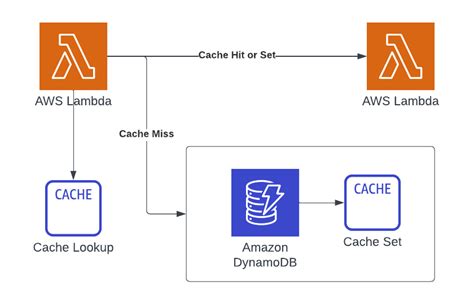 caching with momento and golang a pyle of stories