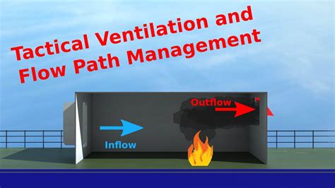 Fire On Board Ventilation And Flow Path Management Youtube