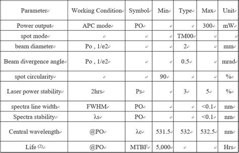 532 nm narrow band laser optosky