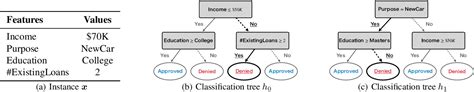 Figure 1 From Learning Decision Trees And Forests With Algorithmic Recourse Semantic Scholar