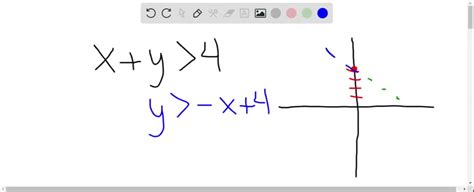 SOLVED Pasagot Sana Thank Youuu GRAPHING LINEAR INEQUAL A Directions