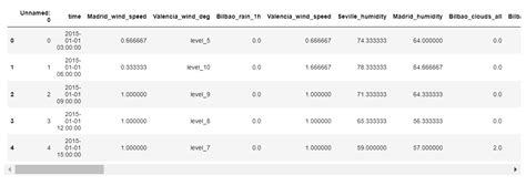 Solved Using Python Pandas How Can I Create A Dataset From