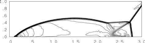A Double Mach Reflection Density Contour Levels At Time T 020