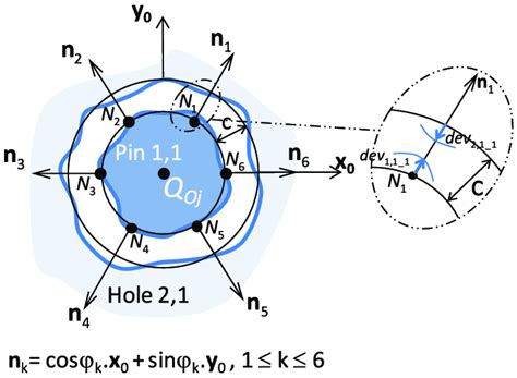 Contact Constraint Discretization Download Scientific Diagram