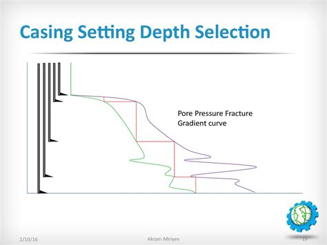 Casing Design Online Presentation