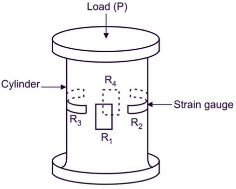 what is strain gauge load cell working principle construction and applications electricalworkbook
