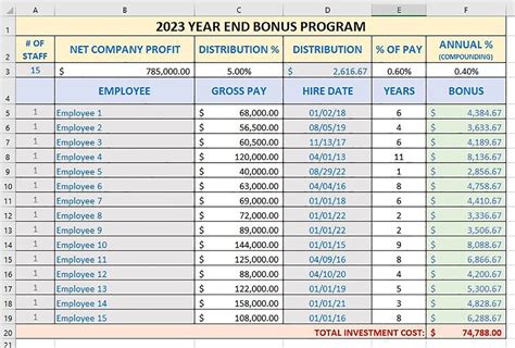 Employee Annual Bonus Calculator Template Etsy