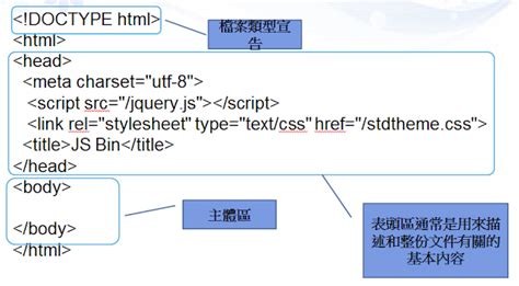 Asp Net Mvc 網頁系統 與 Html基礎簡介