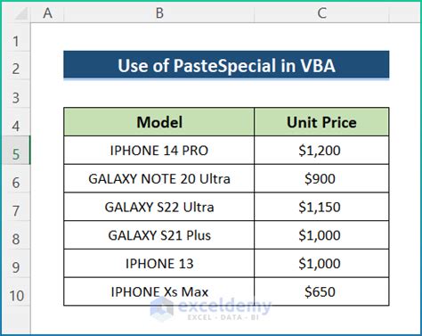7 Effective Methods To Transfer Data From One Sheet To Another In Excel Using Macros