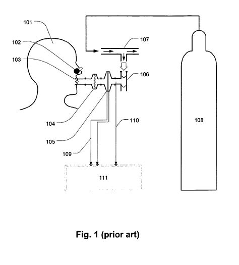 Inert Gas Inert Gas Rebreathing