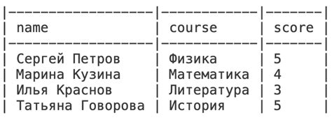 Как выбрать данные в Sql через Select